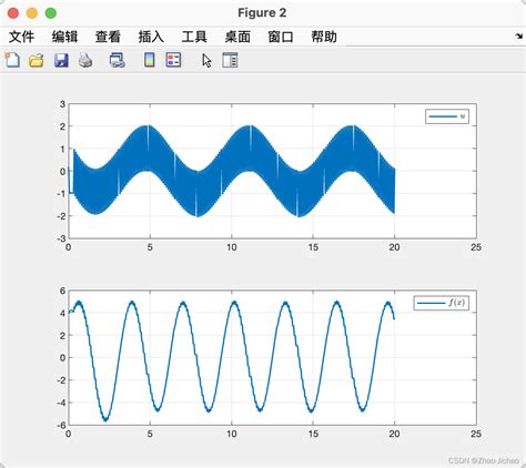 基于 Rbf 径向基神经网络的自适应控制，原理，实现，matlab 程序 Cfanz编程社区