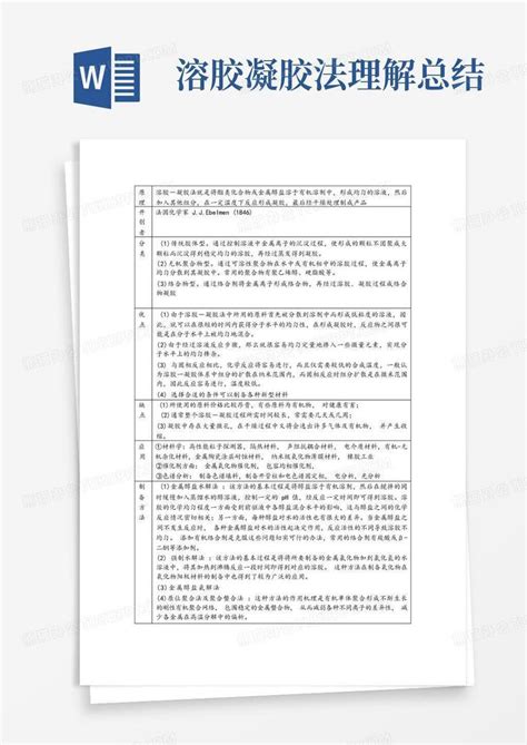 溶胶凝胶法理解总结word模板下载 编号ljprggjp 熊猫办公