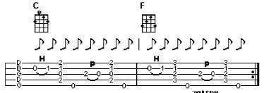 Book Of Five Strings Strategies Mastering Old Time Banjo