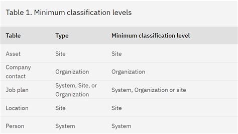 Classifications For Building Information Models Classifications For Building Information Models
