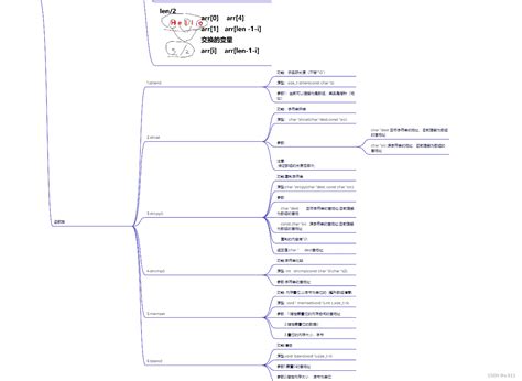 C语言字符串处理与算法应用实例 Csdn博客