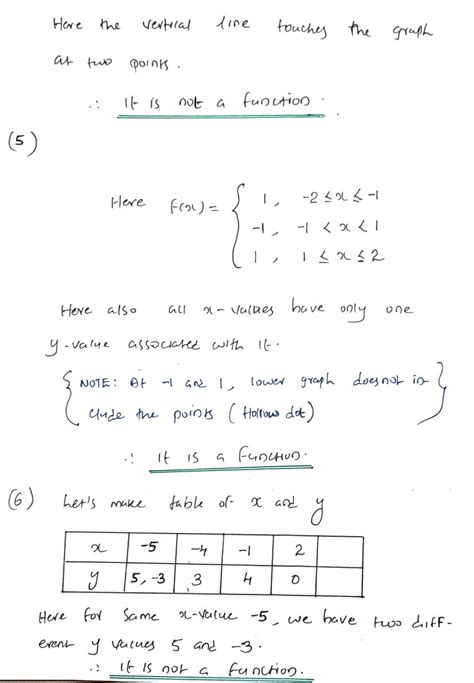 Solved Vertical Line Test For Each Graph Below State Whether It