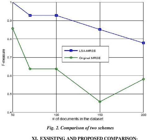 Figure 2 From Privacy Preserving Multi Keyword Ranked Search Over Encrypted Cloud Data