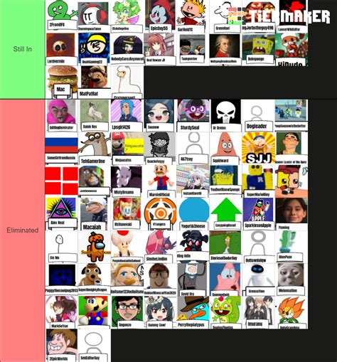 SML Wiki Users Elimination 63 Fandom