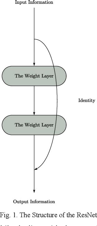 Figure 1 From A Novel Intelligent Image Recognition Scheme Based On