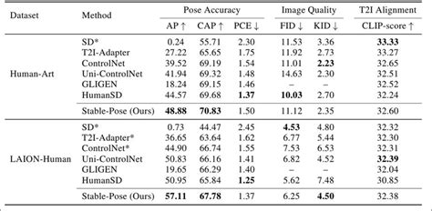Improving Pose Estimation For Generative Ai Improving Pose Estimation For Generative Ai