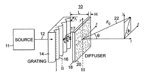 Optical System For Diffusing Light Eureka Patsnap