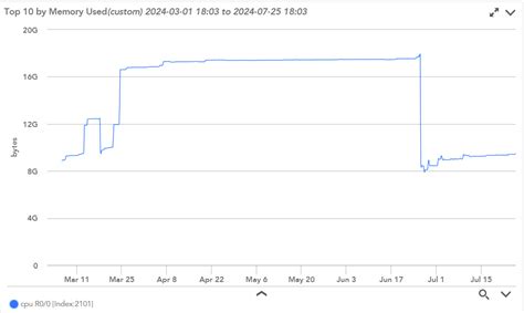 Poor 5ghz Throughput 9800 17 9 4a 1800 Series Aps Cisco Community