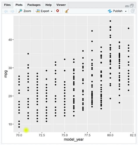 Skapa En Jitterplot Med Ggplot I RStudio