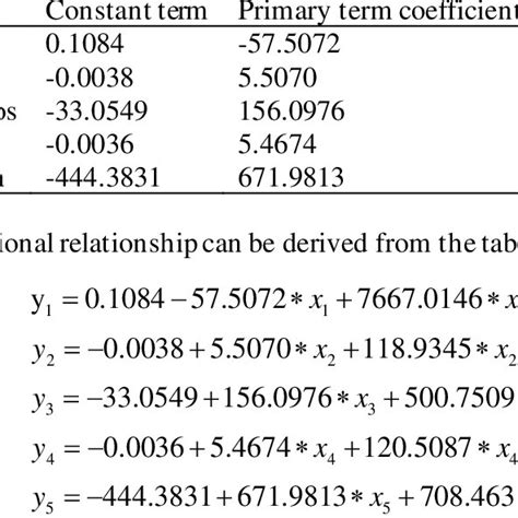 The Multivariate Nonlinear Regression Curves And The Corresponding
