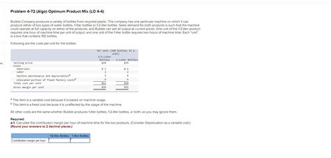 Solved Problem 4 72 Algo Optimum Product Mix Lo 4 4