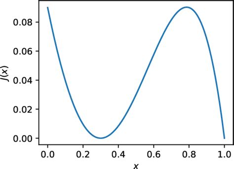Figure 1 From Logical Message Passing Networks With One Hop Inference