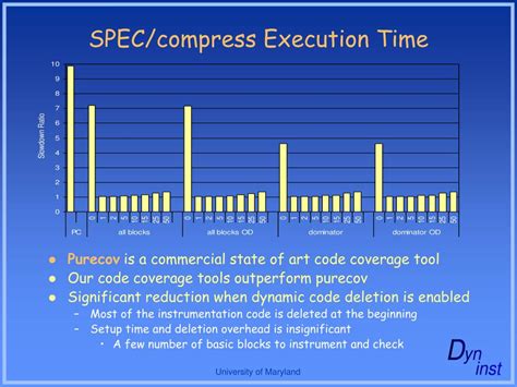 Ppt Efficient Instrumentation For Code Coverage Testing Powerpoint Presentation Id3900098