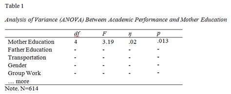 Welcome To Cie491 Statistical Data Analysis Using Stata Data Analysis