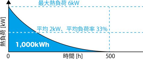 空調負荷率とは 概念や計算方法を紹介