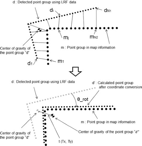 Figure 1 From Localization Method For An Autonomous Mobile Robot Using Neural Network To Merge