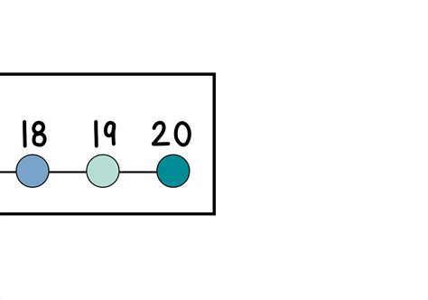 Large Classroom Number Line Display 0 20 Etsy