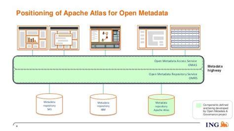 Open Metadata And Governance With Apache Atlas