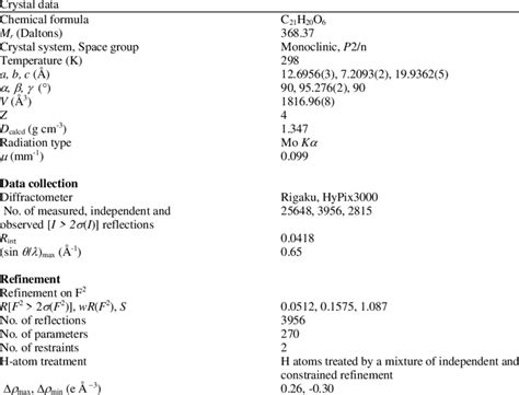 Crystal Data Data Collection And Structure Parameters For The Present Download Scientific