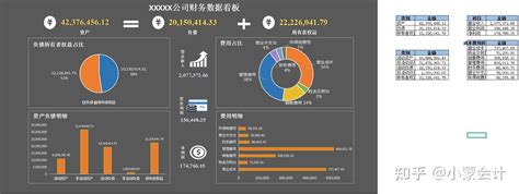 精选265套excel动态可视化图表，自动函数公式，可直接使用 知乎