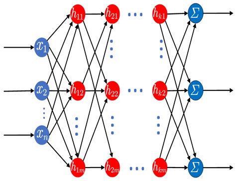 Disturbance Observer And Adaptive Control For Disturbance Rejection Of Quadrotor A Survey