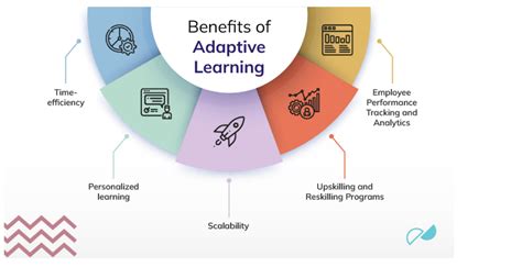 Adaptive Learning Platforms For Employee Training Coursebox Ai