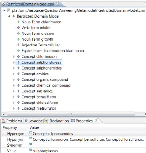 Sample Restricted Domain Model Download Scientific Diagram
