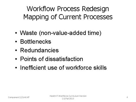 Safe Workflow Design Unit 7 3 Incorporating Workflow