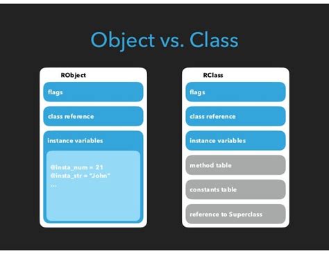 The Ruby Object Model Exploring How Ruby Is Built Up On The Inside