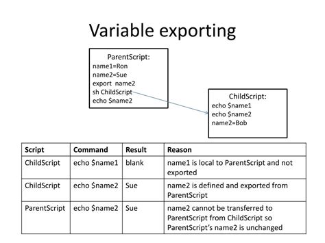 Ppt Bash Scripting Powerpoint Presentation Free Download Id207396