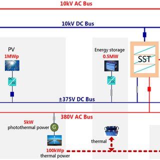 AC DC Hybrid System Structure With Distribution Voltage Level And Download Scientific Diagram