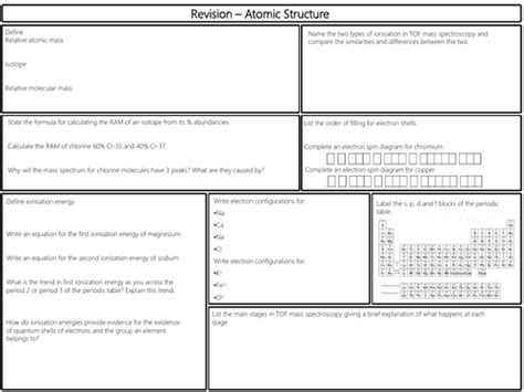Aqa A Level Atomic Structure Revision Sheet Teaching Resources