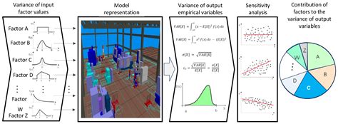 a comprehensive analysis of sensitivity in simulation models for enhanced system understanding
