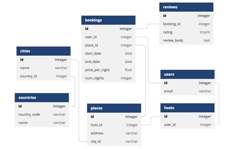 Three Important Steps Before Jumping To The Code