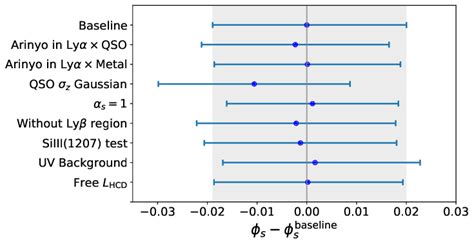 The Posterior Value Of φs And The 68 Constraints Under Different