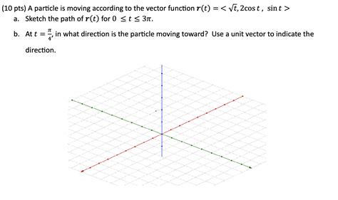 Solved 10 Pts A Particle Is Moving According To The Chegg Com