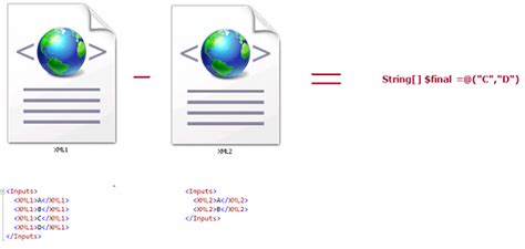 How To Add Values To The String Array From Xml Using Powershell