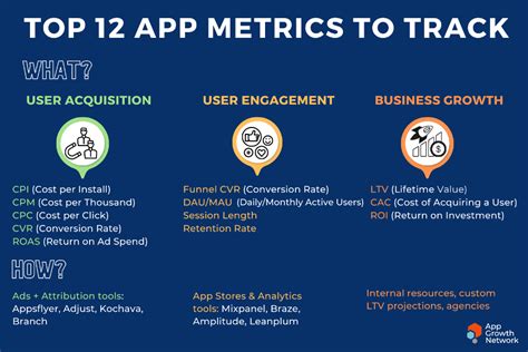 What Is Mobile App Engagement And How To Increase It