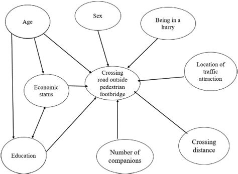 Framework Of Crossing Road Outside Of A Pedestrian Footbridge