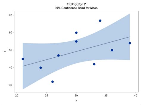 Visualize Uncertainty In Regression Predictions The Do Loop