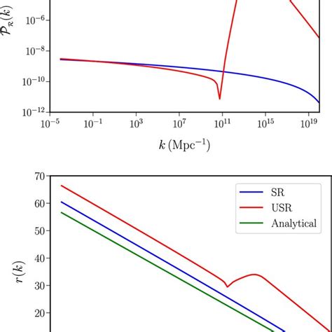 The Power Spectrum Of The Curvature Perturbations Download