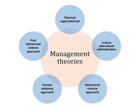 Classical Management Theory Definition Examples 43 Off Classical Management Theory Definition Examples 43 Off