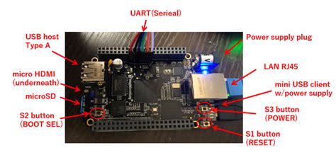 組込み Linux Beaglebone Black メリット デメリット いちりのテクの部屋