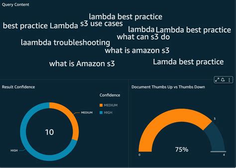 Get Insights On Your Users Search Behavior From Amazon Kendra Using An Ml Powered Serverless