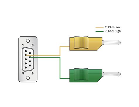 Can Bus Interfaces Control Technologies
