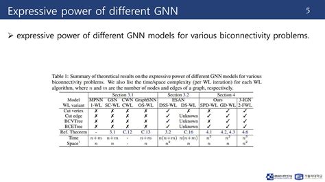 Rethinking The Expressive Power Of Gnns Via Graph Biconnectivitypptx