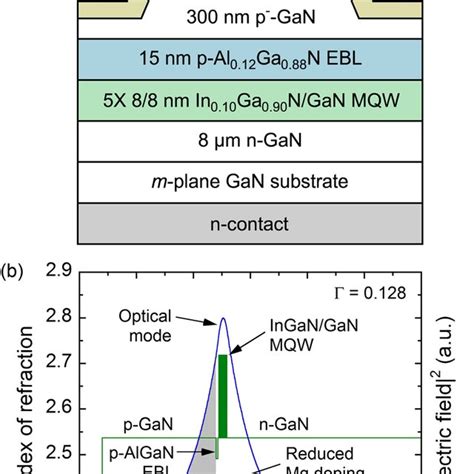 Color Online A Cross Sectional Schematic Of The Device Structure Download Scientific