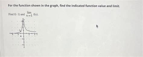 Solved For The Function Shown In The Graph Find The