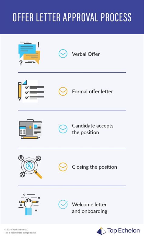 Streamlining Your Offer Letter Approval Process