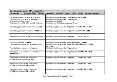 Router Commands List With Explanation At Drew Armistead Blog